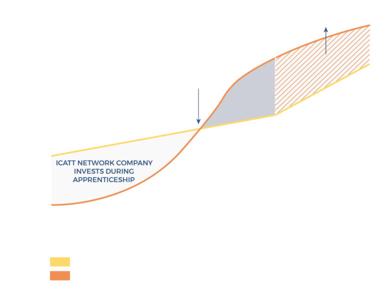 Companies – ICATT